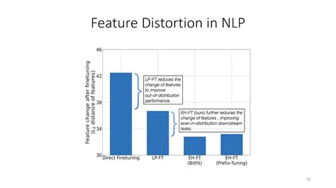 Boost Foundation Model Results With Linear Probing And Fine Tuning
