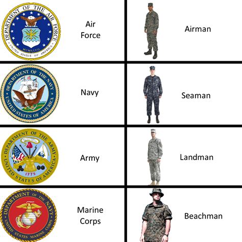 Us Military Branches Logo
