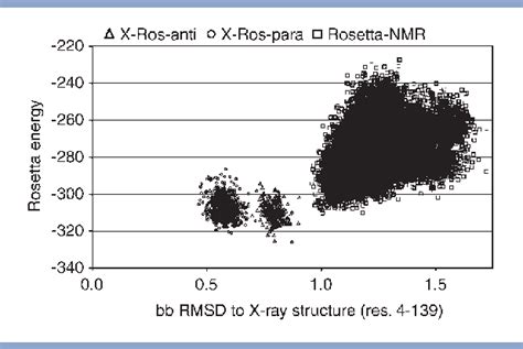 Figure 3 From Proteins Structure O Function O Bioinformatics Improving