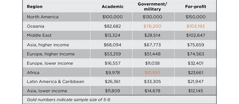global optics and photonics salary report 2023