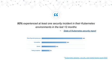 Container Security Using Microsoft Defender Ppt