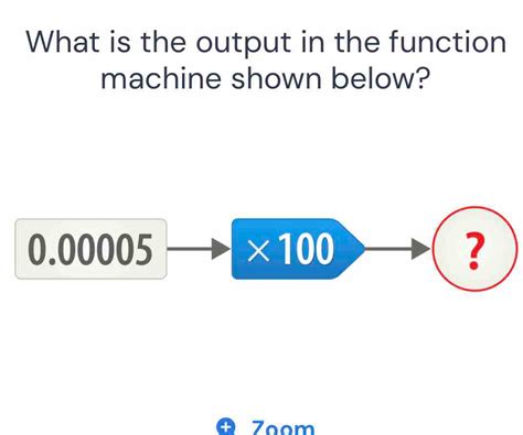Solved What Is The Output In The Function Machine Shown Below 000005