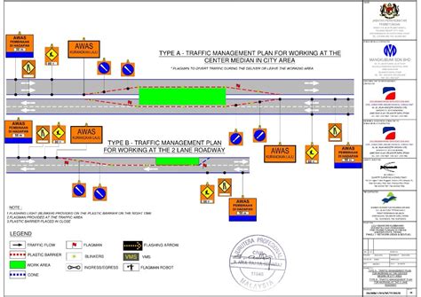Traffic Management Plan Jkr Aidynjoysriggs