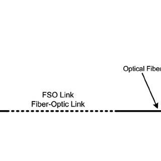 Experimental Setup For Measuring The Dynamic Range Download Scientific Diagram