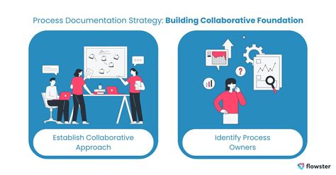 Process Documentation Effectively Involve Your Team 2024
