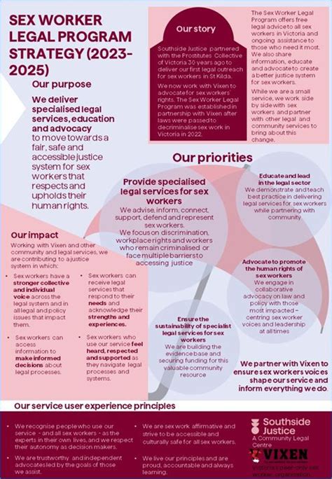 Mel Dye On Linkedin Super Proud Of This Work And The Dedication And Passion Of Our Sex Worker…