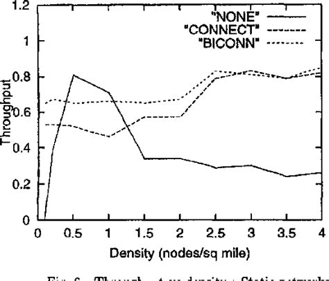 figure 1 from topology control of multihop wireless networks using