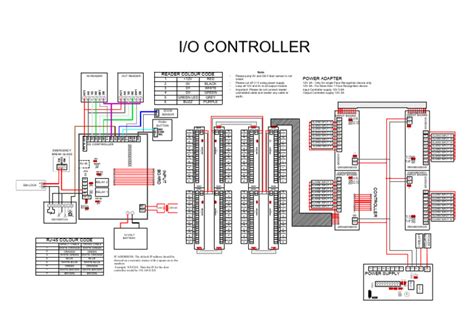 Io Controller Pdf Electronics Electricity