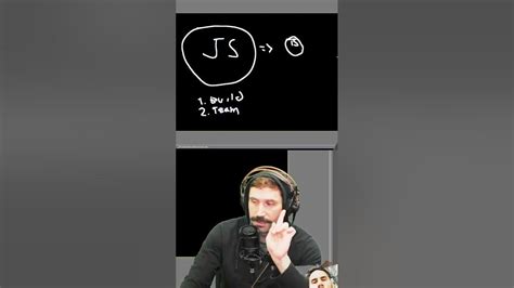 Javascript To Typescript Typescript Backendengineer Javascript Youtube