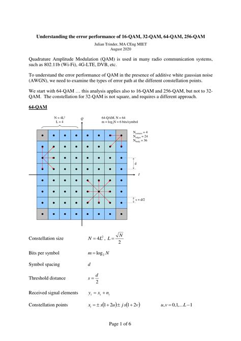 Pdf Understanding The Error Performance Of 16 Qam 32 Qam 64 Qam 256 Qam