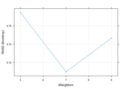 Knn Regression In R