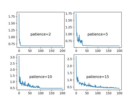 Understand The Impact Of Learning Rate On Neural Network Performance MachineLearningMastery