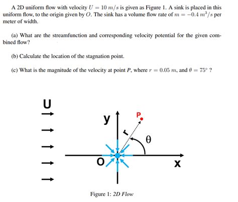 Solved A 2d Uniform Flow With Velocity U 10 Ms Is Given