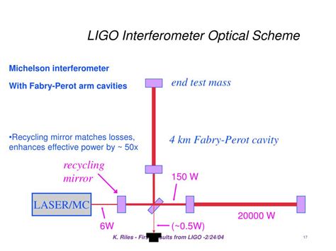 Ppt First Results From Ligo Powerpoint Presentation Free Download