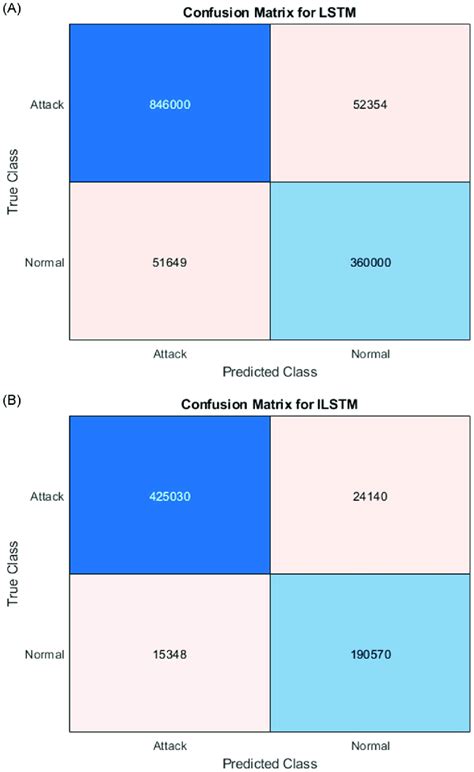 Confusion Matrices For Litnet 2020 Dataset In Binary Classification A
