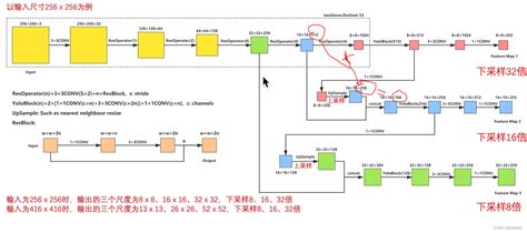 YOLOV 目标检测 yolov 出来的结果 CSDN博客