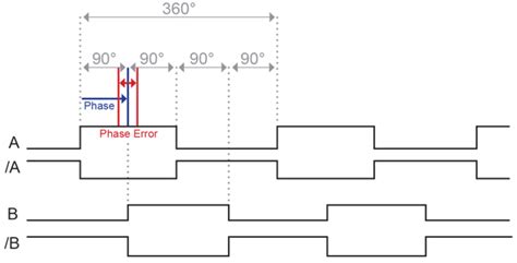 Can I Use The Ni 9361 Module For Measuring The Dc Motor Phase Shift Of