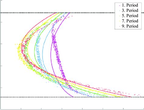 The Experimental Lagrangian Drift Data From Figure 4 Displayed Together Download Scientific