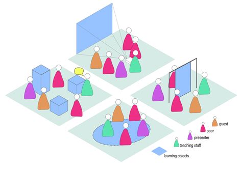 relational spatial practices