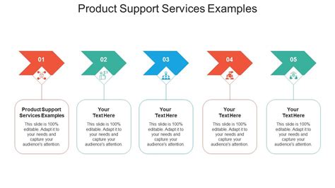 Product Support Services