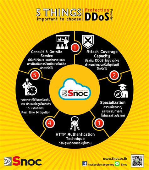 How to select DDoS Mitigation Provider เอสนอค Snoc