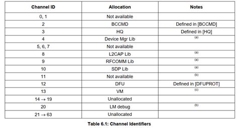 csr8311 csr8811 hci vendor command说明 csdn博客