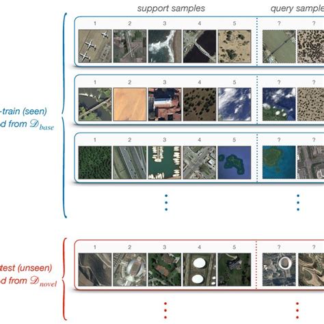 Example 5 Way 1 Shot Classification Episodes The Top Represents The