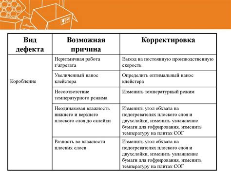 Основные виды дефектов, причины и способы их устранения - online ...
