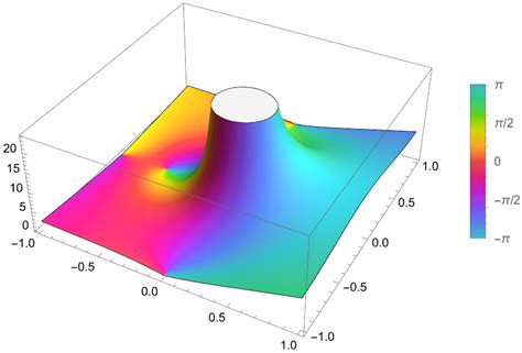 Boundedness In The Bloch Space Of Symmetric Domain For A Class Of Multi