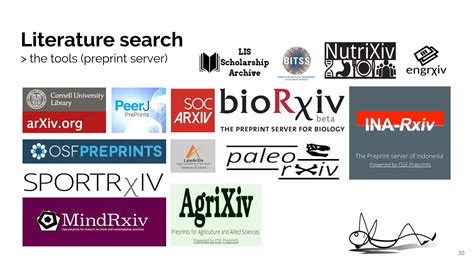 Knowledge Gap Identification Ppt