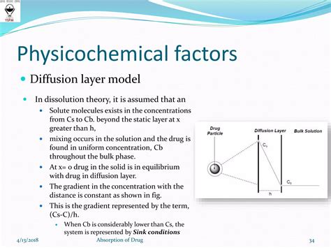 Absorption PPTX Chemistry Science