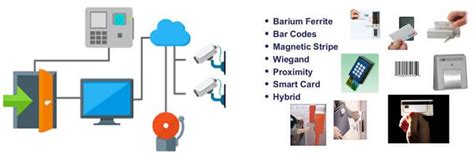Behind The Scenes Of A Door Access Control System ShineACS Security