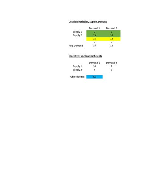 transportation problem excel file pdf