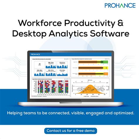 Prohance On Linkedin Prohance Workforce Analytics And Productivity Measurement