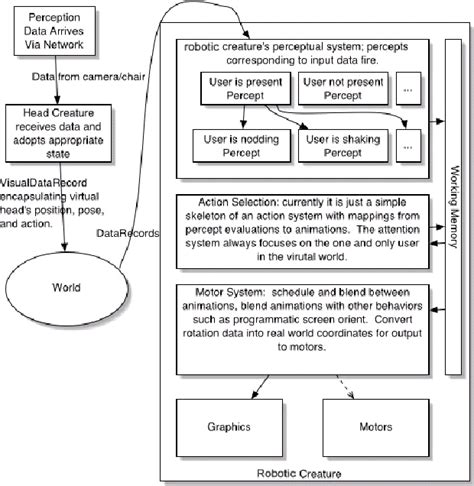 figure 2 from subtle expressivity of characters and robots semantic