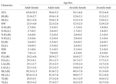 Intrapopulation Morphological Variation In Introduced African Clawed Frog Xenopus Laevis