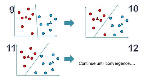 What Is K Means In Clustering In Machine Learning The Genius Blog