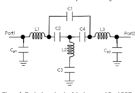 Figure 1 From A Compact Microstrip λ 4 Sir Dual Band Band Pass Filter