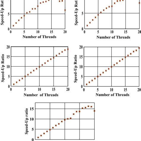 parallel implementation of chaotic lsb technique download scientific