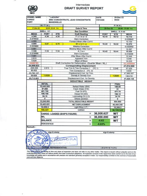 Final Ships Draft Survey Manzanillo Laoura 20 12 2022 Pdf