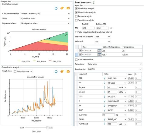 Yan Yusupov Phd On Linkedin The Quantitative Assessment Of Sand Production By Gelikman