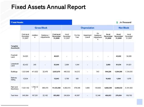 Fixed Assets Annual Report Management Marketing Ppt Powerpoint