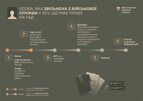 Покрокова інструкція Як отримати УБД з 1 лютого подання документів зразок заяви та порядок