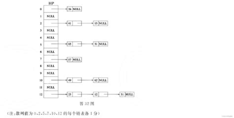 自考本科数据结构导论（02142）历年（应用题算法题）真题汇总【20年4月 22年10月】写出一个将线性表的顺序表存储方式数组a表长为n改成单链表存储方式其头 Csdn博客