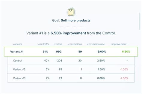 UX Metrics How To Measure The Success Of Your Design