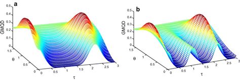 Geometric Measure Of Quantum Discord For ρabt In A And ρact In B