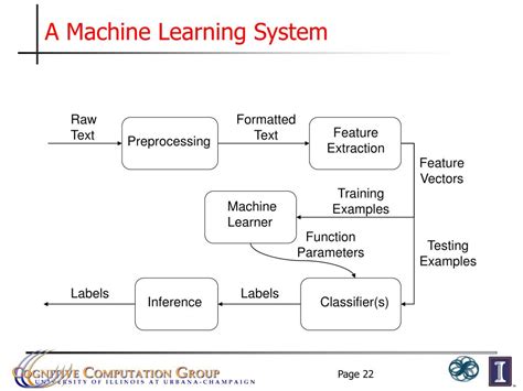 ppt overview of machine learning for nlp tasks part i powerpoint