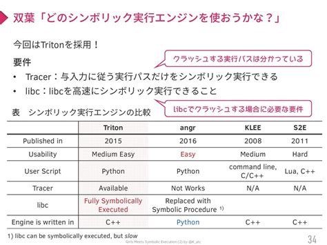 Girls Meets Symbolic Execution Assertion 2 Automated Exploit