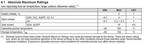 Tmp75c Q1 When Vihvs Sensors Forum Sensors Ti E2e Support Forums