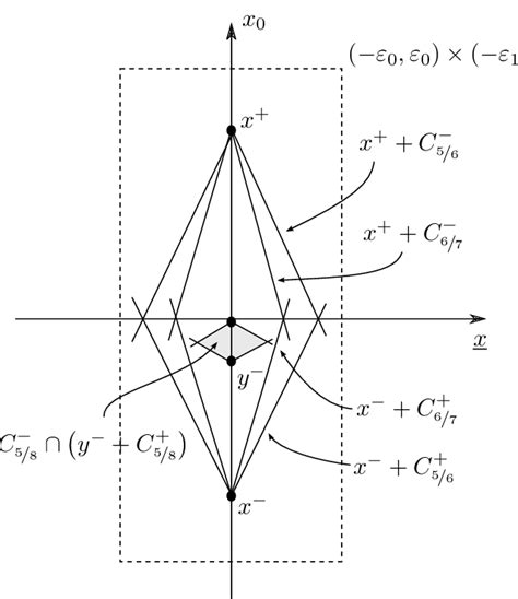 The Set Up Of Step Download Scientific Diagram